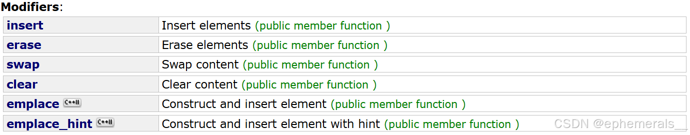 C++ STL map与multimap用法详解及常用函数-开发者社区-阿里云