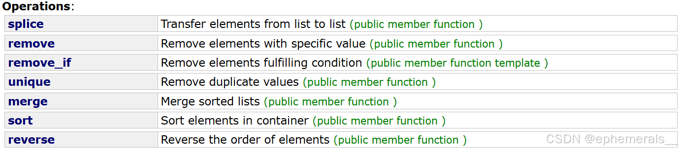 【c++丨STL】list的使用-阿里云开发者社区