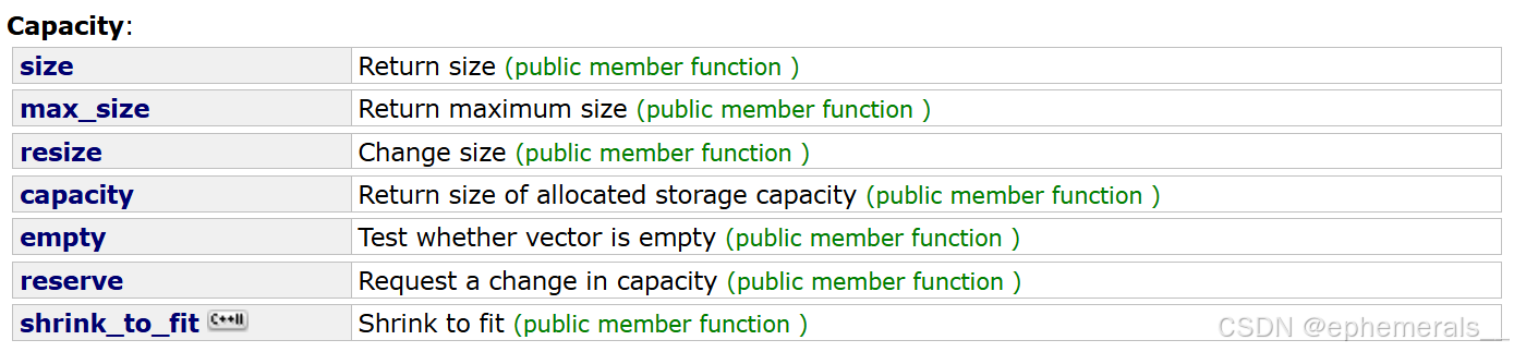 C++ STL vector容器常用接口函数使用指南-开发者社区-阿里云