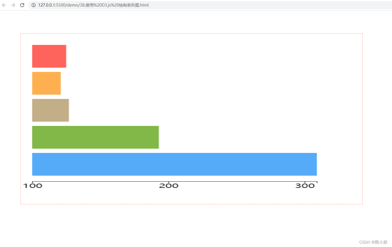 【实战篇】38 # 如何使用数据驱动框架 D3.js 绘制常用数据图表？-阿里云开发者社区