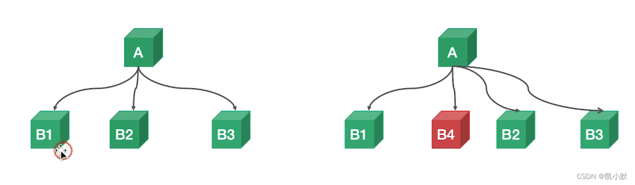 【Vue 开发实战】基础篇 # 7：理解虚拟DOM及key属性的作用-阿里云开发者社区