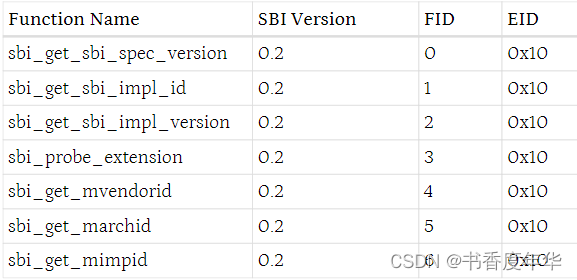 RISC-V SBI规范解读之二进制编码基础扩展与遗留扩展-开发者社区-阿里云