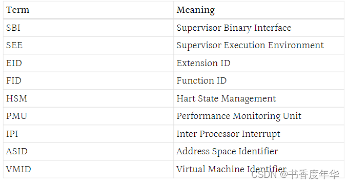 【RISC-V 理论篇】SBI 规范解读（上）-阿里云开发者社区