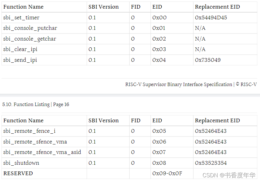【RISC-V 理论篇】SBI 规范解读（上）-阿里云开发者社区