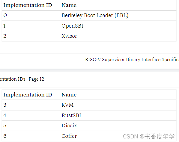 【RISC-V 理论篇】SBI 规范解读（上）-阿里云开发者社区