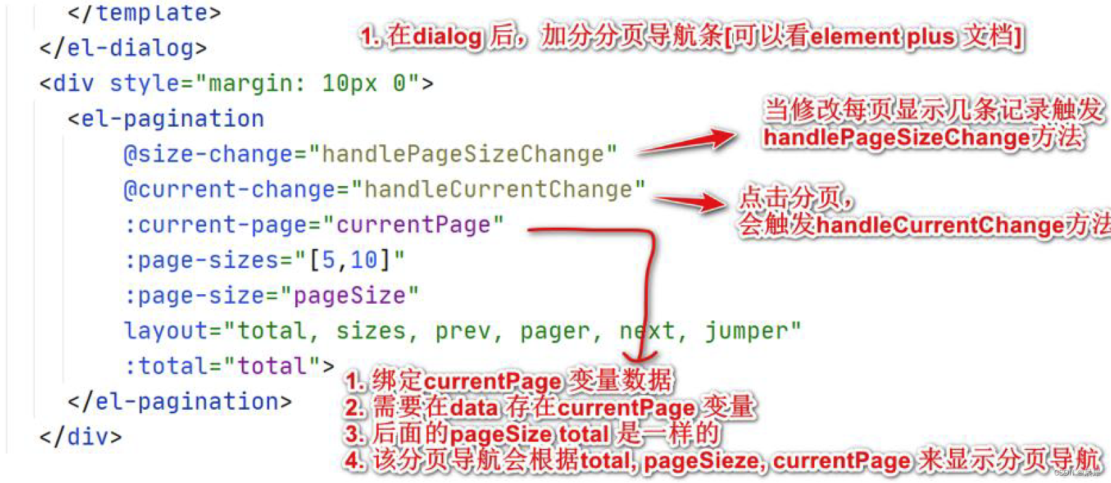SSM(Vue3+ElementPlus+Axios+SSM前后端分离)--功能实现【四】-阿里云开发者社区