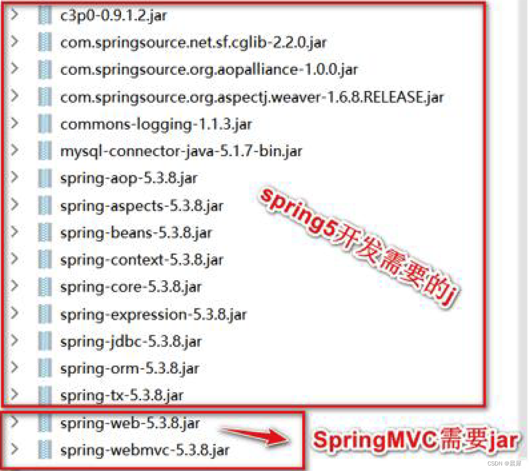 SpringMVC基本介绍-阿里云开发者社区