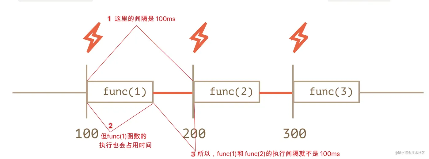 (前端面试题详解 Js 的 Settimeout 和 Setinterval 两大定时器 阿里云开发者社区