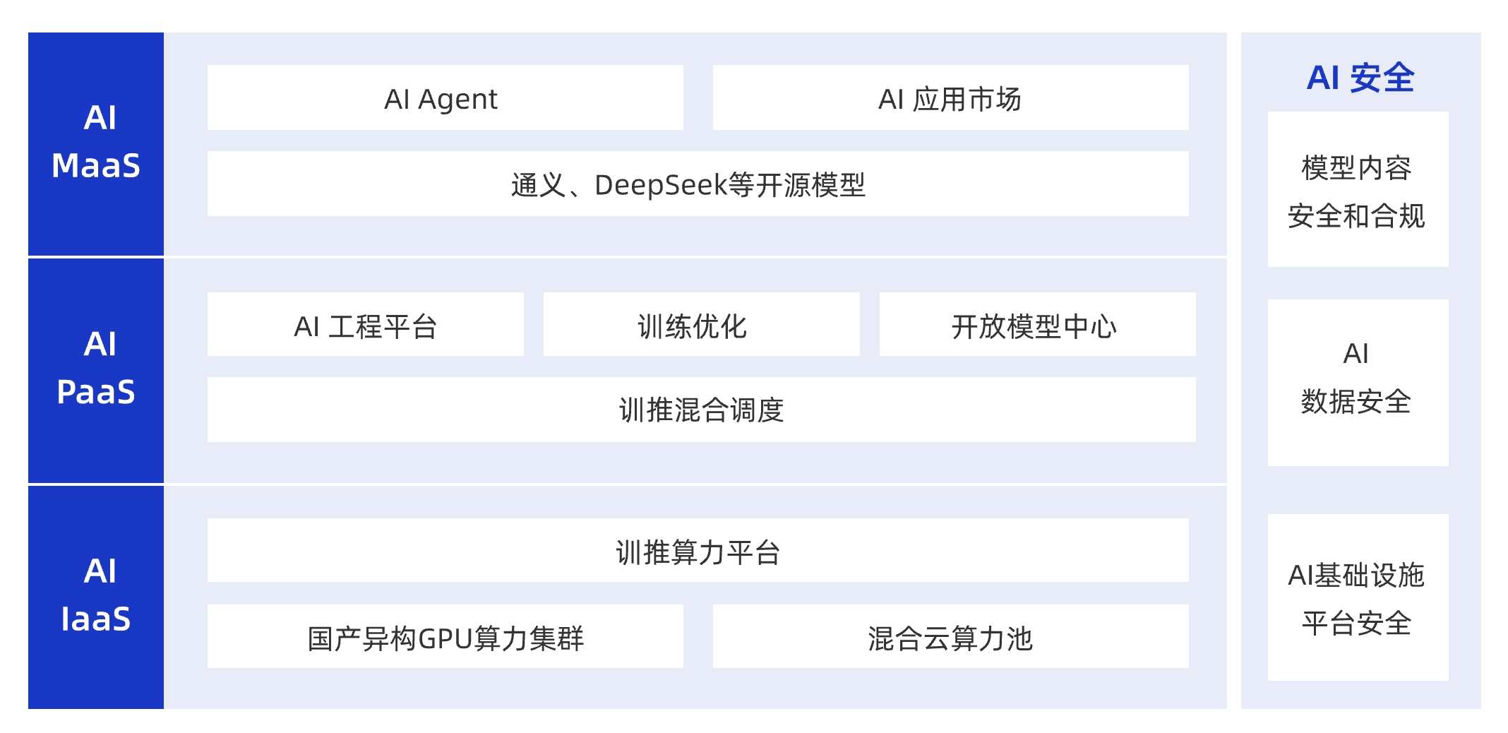 DeepSeek一体机！飞天企业版上新“AI Stack”，支持DeepSeek满血版和Qwen单机部署！-阿里云开发者社区