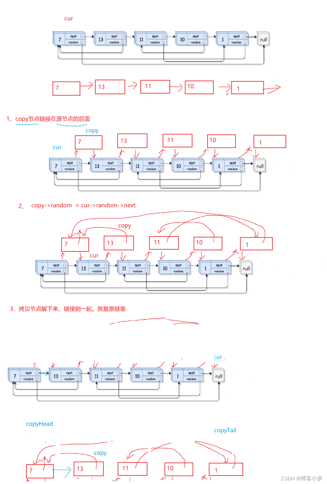 【快乐手撕leetcode题解系列】—— 复制带随机指针的链表 阿里云开发者社区 3309