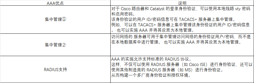 【技术分享】AAA ( Authentication Authorization Accounting )-阿里云开发者社区