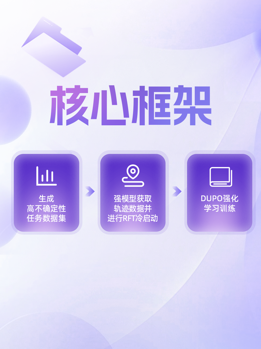 WebSailor：探索 WebAgent的超人类推理能力-阿里云开发者社区