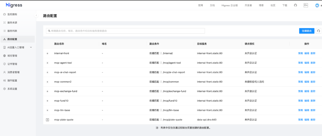 Higress助力今日投资金融API快速构建MCP智能体-开发者社区-阿里云