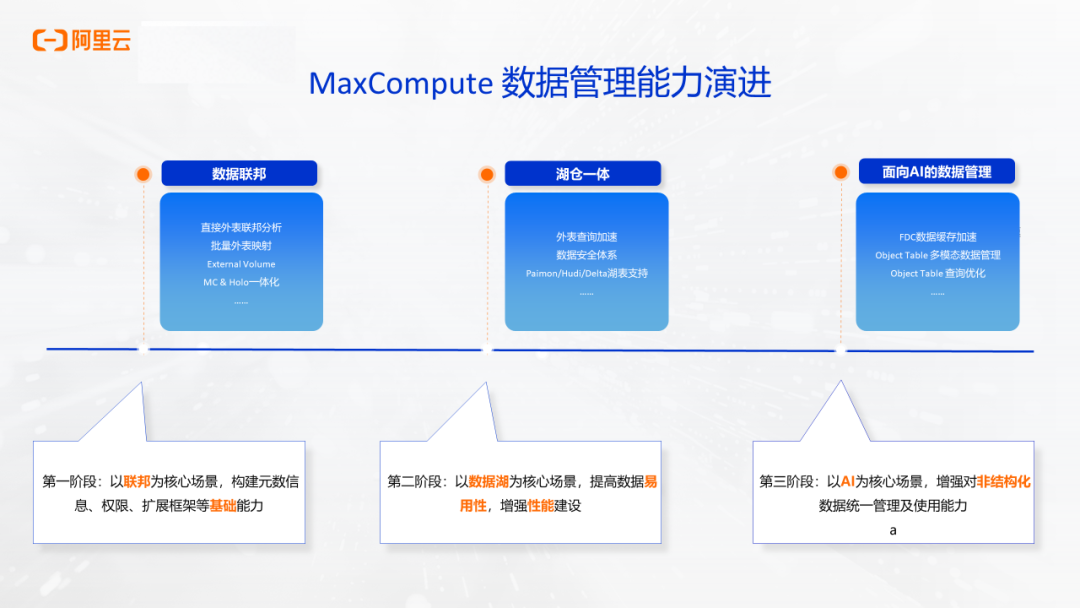 构建AI时代的大数据基础设施-MaxCompute多模态数据处理最佳实践-阿里云开发者社区