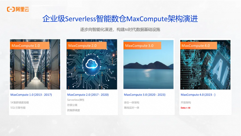 MaxCompute基于MaxFrame的一站式AI多模态数据处理-开发者社区-阿里云