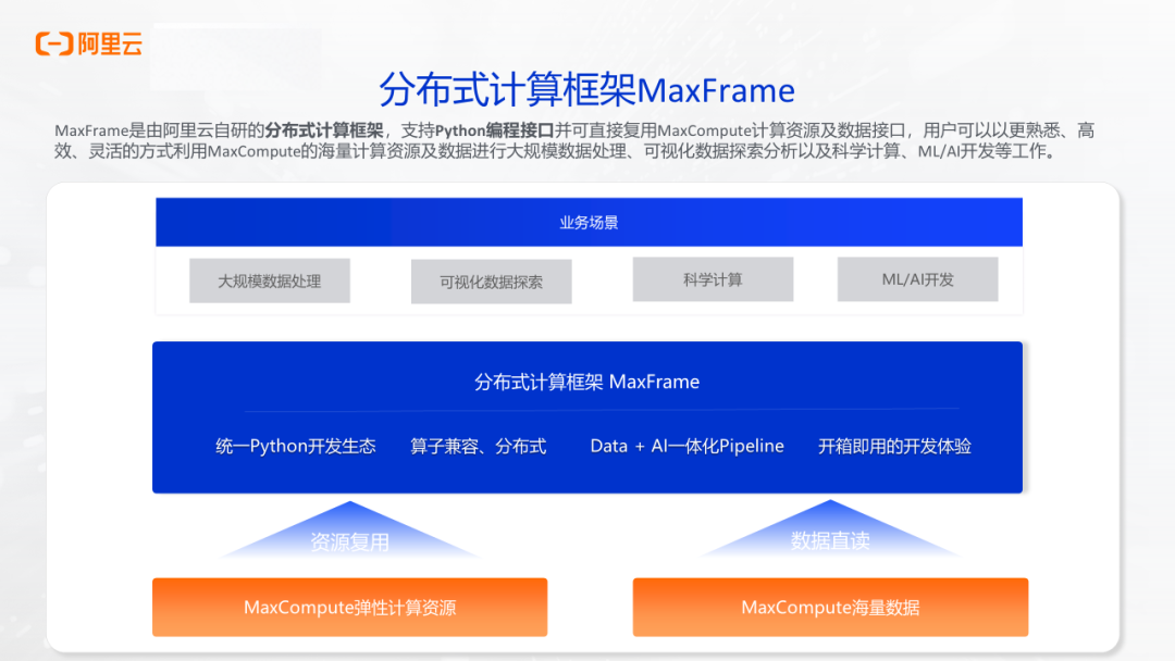 MaxCompute基于MaxFrame的一站式AI多模态数据处理-开发者社区-阿里云