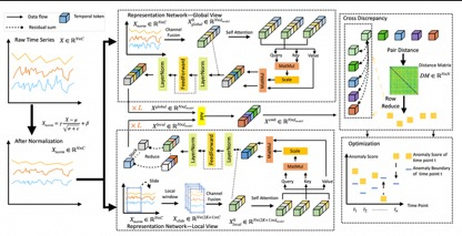 [VLDB 2025]面向Flink集群巡检的交叉对比学习异常检测-阿里云开发者社区