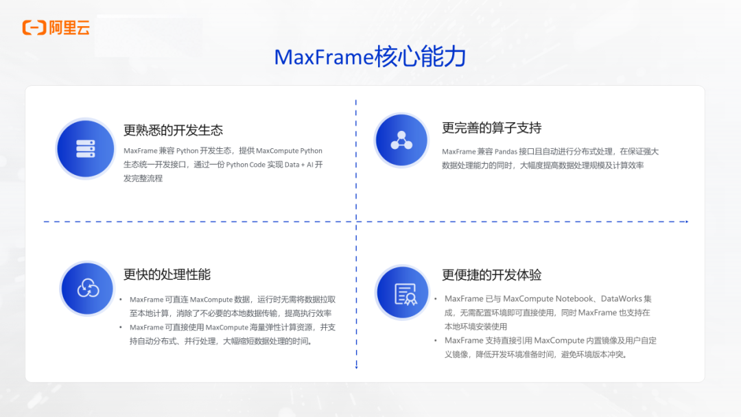 MaxCompute基于MaxFrame的一站式AI多模态数据处理-开发者社区-阿里云