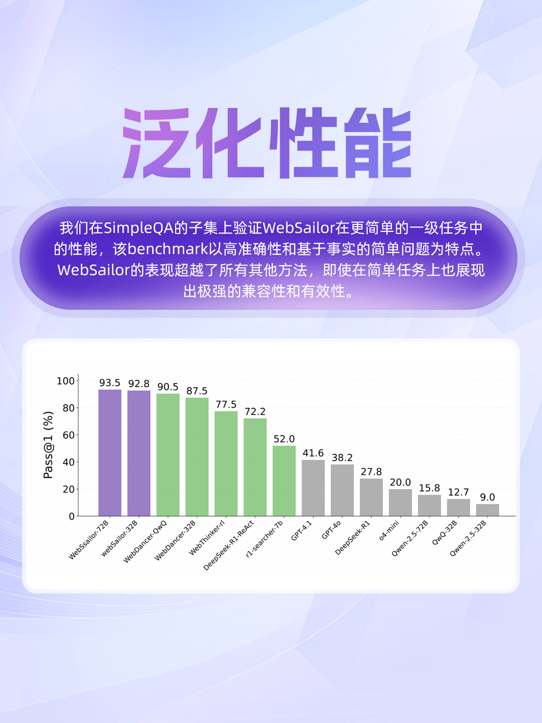 WebSailor：探索 WebAgent的超人类推理能力-阿里云开发者社区
