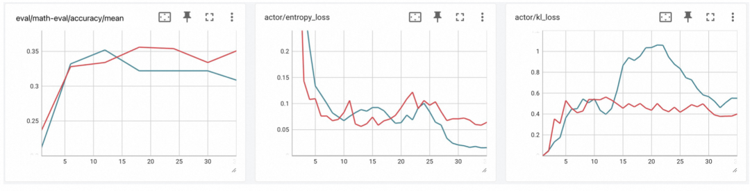 Trinity-RFT解耦框架详解构建支持智能体长生命周期自主进化的强化微调系统-开发者社区-阿里云