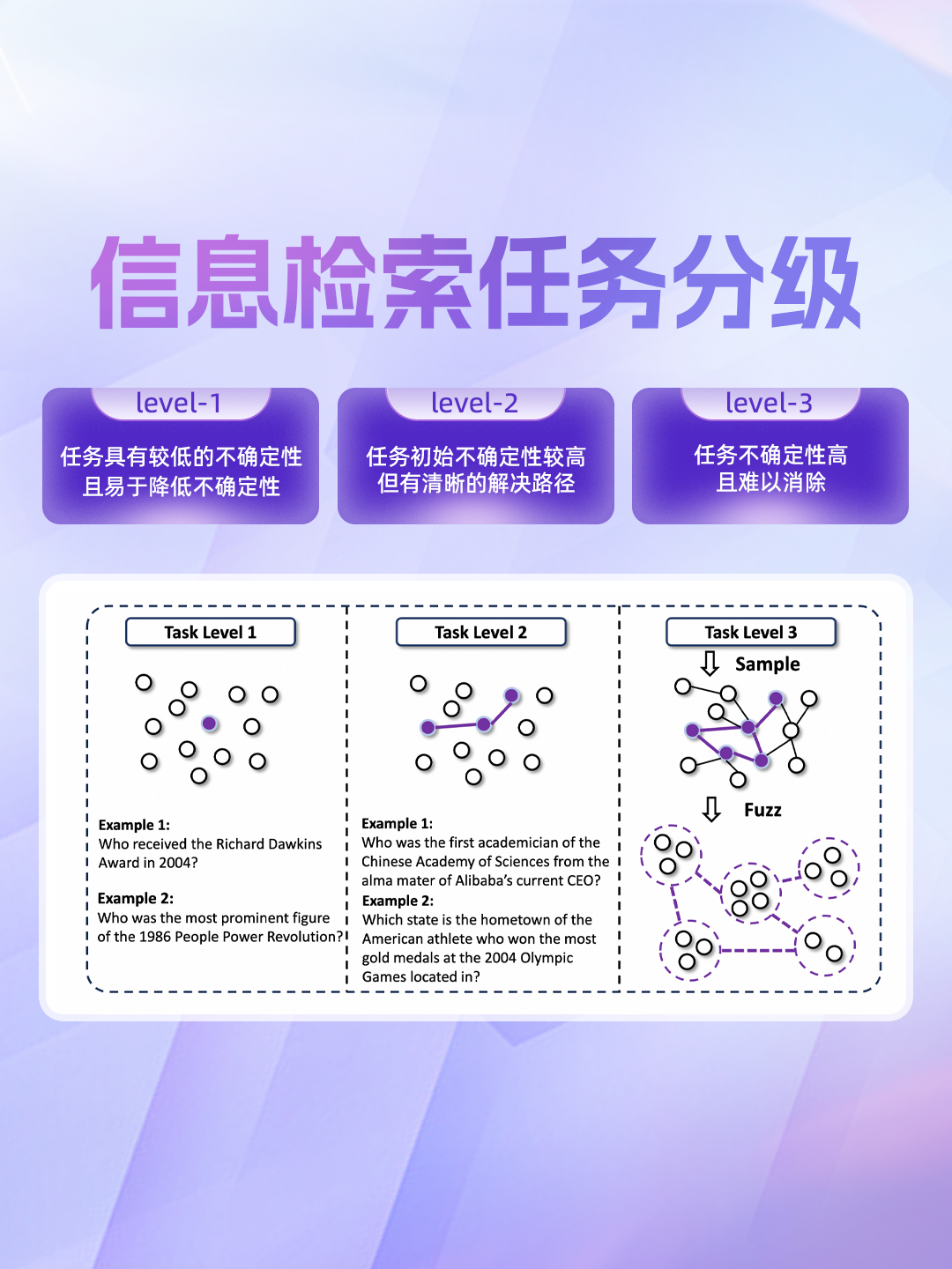 WebSailor：探索 WebAgent的超人类推理能力-阿里云开发者社区