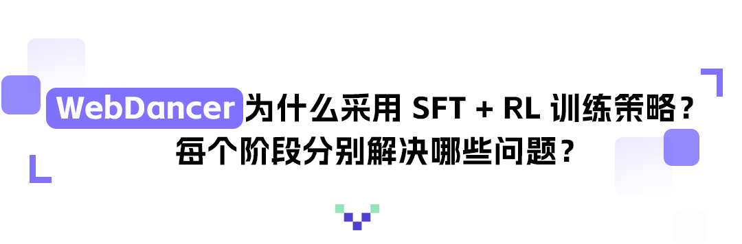 WebDancer：从零训练一个 DeepResearch 类智能体-阿里云开发者社区