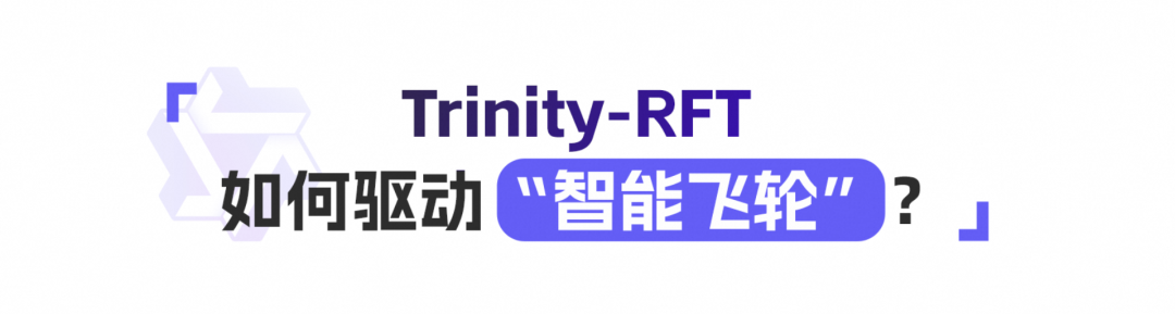Trinity-RFT：构建智能体持续学习的自动化强化微调工厂-阿里云开发者社区