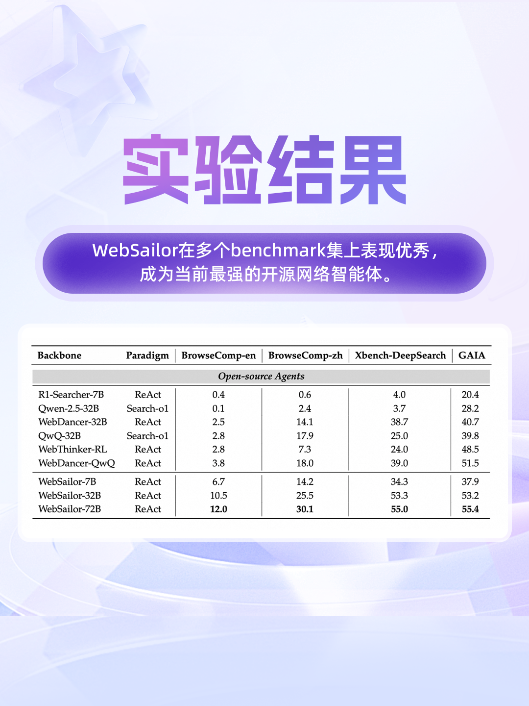 WebSailor：探索 WebAgent的超人类推理能力-阿里云开发者社区