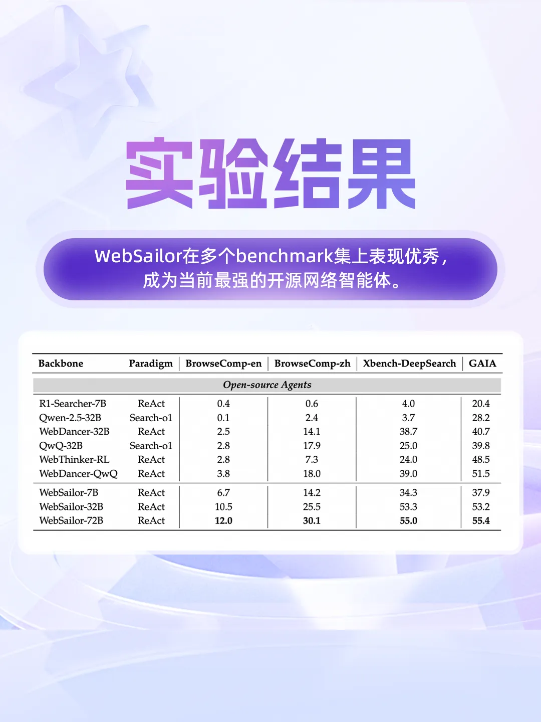 WebSailor通过RFT与强化学习训练流程提升WebAgent推理能力-开发者社区-阿里云