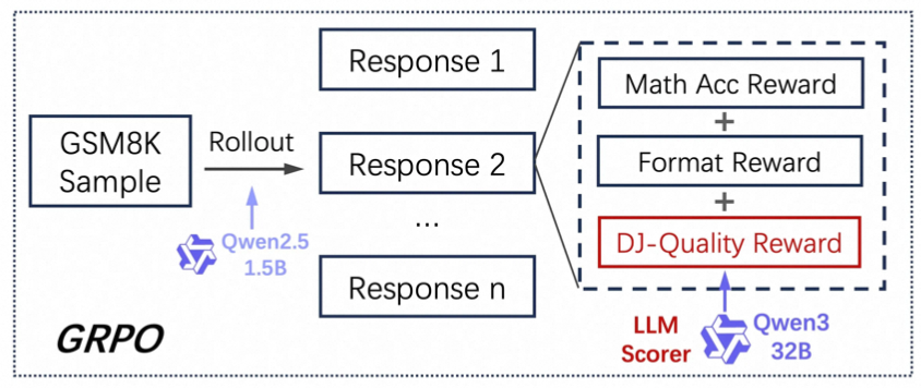 Trinity-RFT：构建智能体持续学习的自动化强化微调工厂-阿里云开发者社区