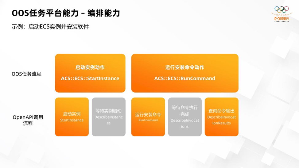 如何使用OOS有效进行云上自动化运维-阿里云开发者社区