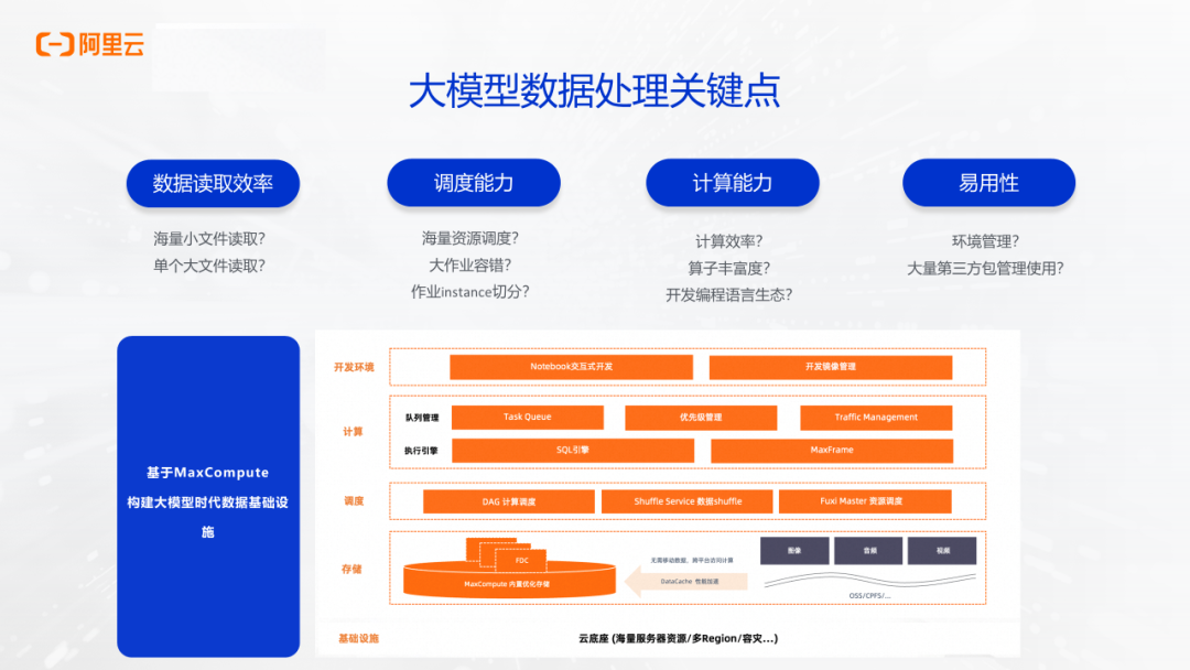 MaxCompute基于MaxFrame的一站式AI多模态数据处理-开发者社区-阿里云