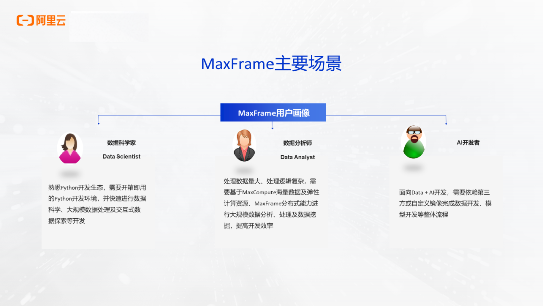 构建AI时代的大数据基础设施-MaxCompute多模态数据处理最佳实践-阿里云开发者社区