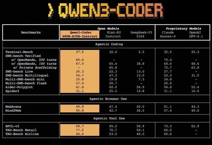 手把手教你用Qwen Code快速集成ModelGate——省心调用AI大模型！-阿里云开发者社区