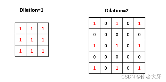 Pytorch最大池化层MaxPool2d的作用与代码实现-开发者社区-阿里云