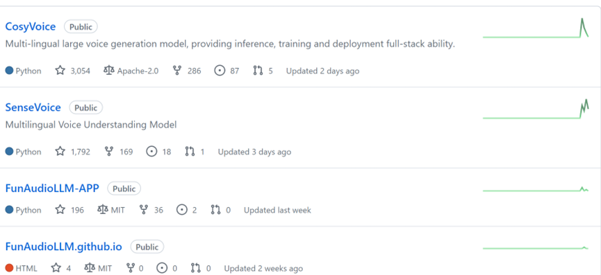 FunAudioLLM试炼-阿里云开发者社区