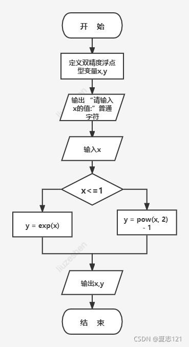 第四章：分支结构程序设计（完全体）-阿里云开发者社区