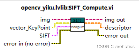 手把手教你快速实现SIFT特征匹配（含源码）-阿里云开发者社区