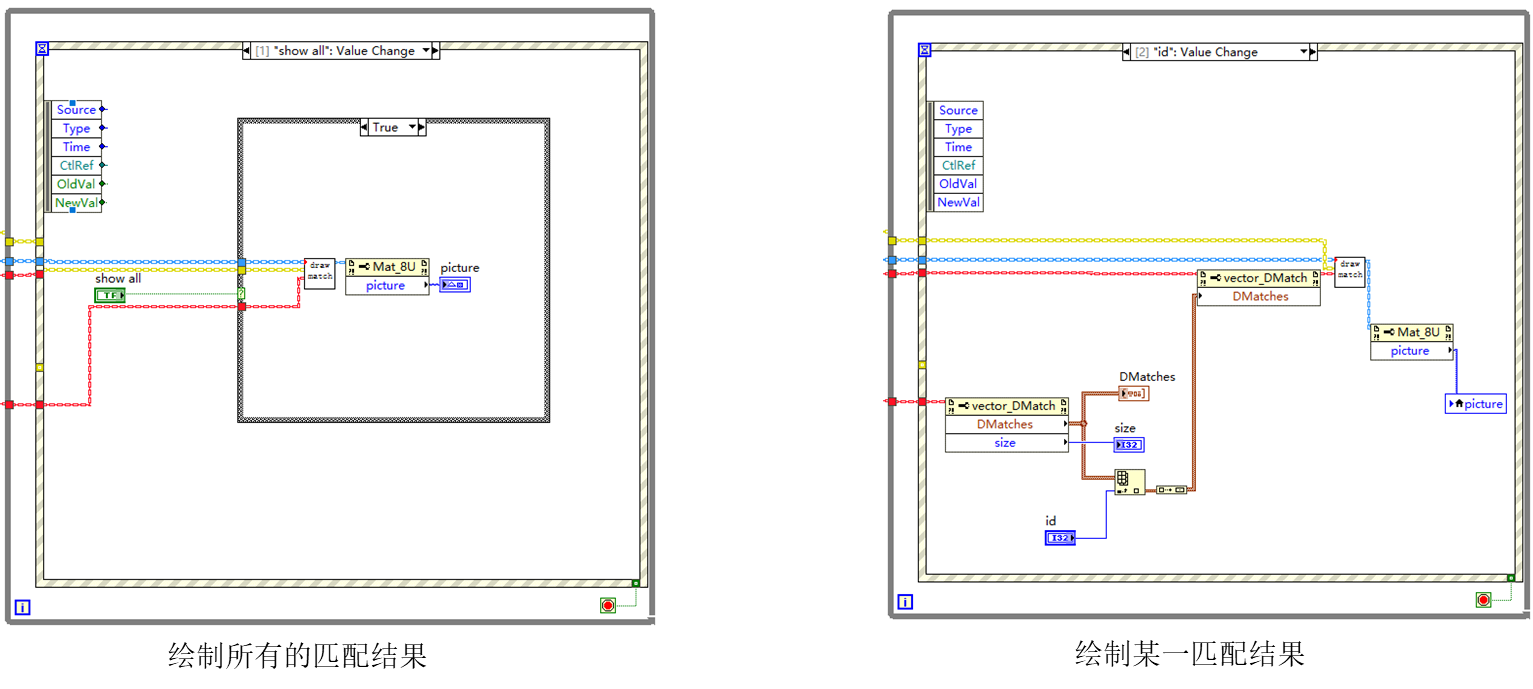 使用LabVIEW与Python实现SIFT特征匹配-开发者社区-阿里云