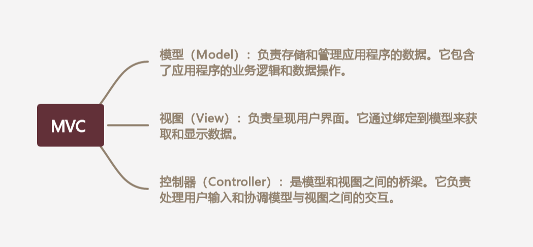MVVM 模式与 MVC 模式：构建高效应用的选择-阿里云开发者社区