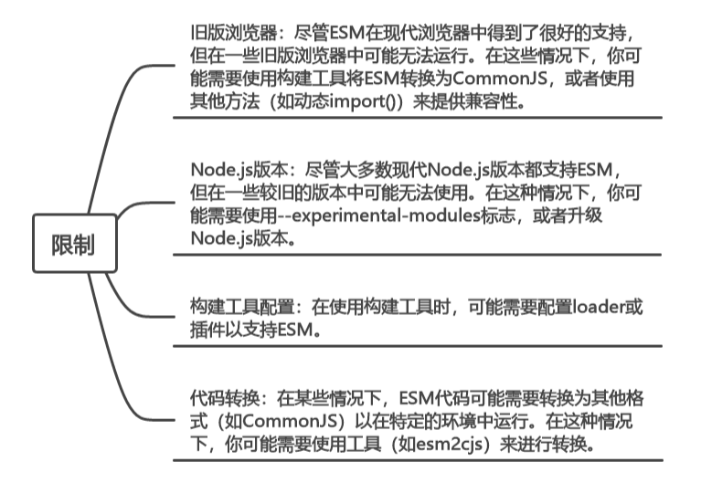 深入理解 ECMAScript modules：提升你的 JavaScript 技能（五）-阿里云开发者社区