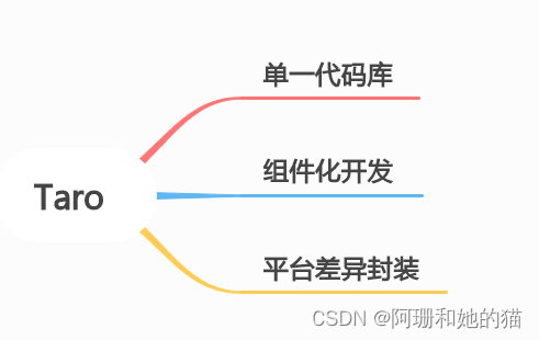 四大跨端框架UniApp Flutter Taro RN深度对比选型-开发者社区-阿里云