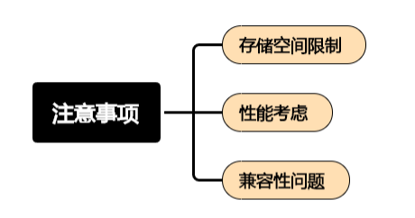 IndexedDB大规模客户端数据存储原理与实践-开发者社区-阿里云