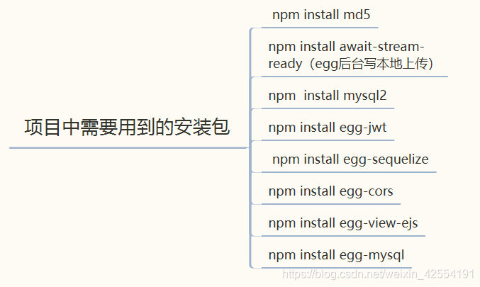【前后端实战项目】Vue.js 和 Egg.js 开发企业级健康管理项目-阿里云开发者社区
