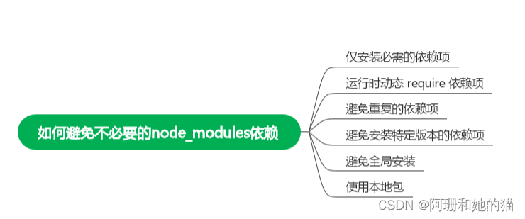 深入浅出Node.js中的node_modules（三）-阿里云开发者社区