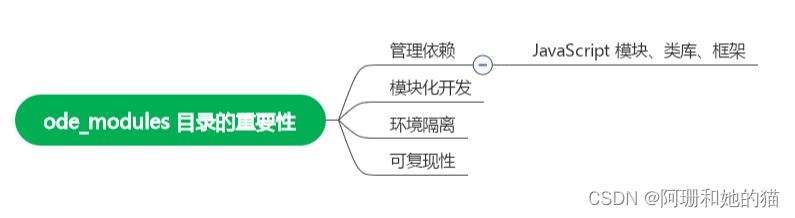 深入浅出Node.js中的node_modules（三）-阿里云开发者社区