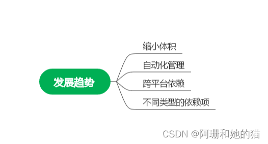 深入浅出Node.js中的node_modules（三）-阿里云开发者社区