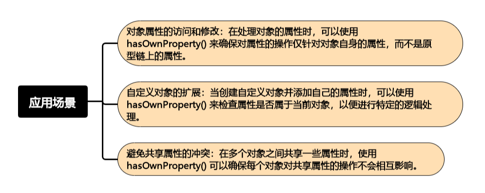 探索 hasOwnProperty：处理对象属性的关键（上）-阿里云开发者社区