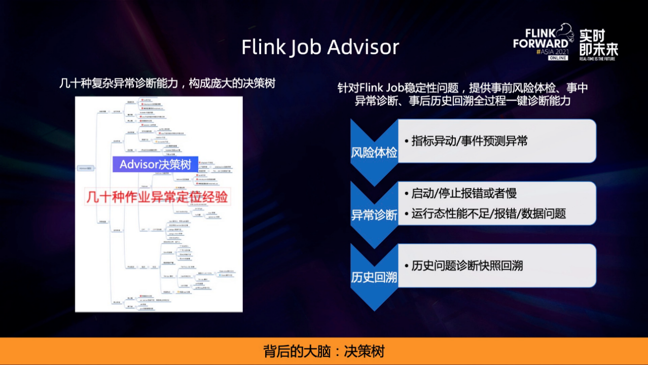 SREWorks云原生数智运维工程实践-云原生运维实战篇-阿里超大规模Flink集群运维实践（下）-阿里云开发者社区