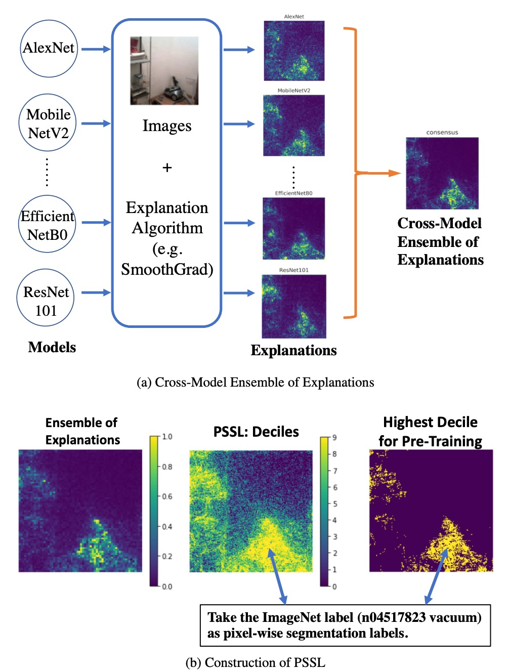图像分割经典模型OneFormer框架与PSSL预训练方法解析-开发者社区-阿里云
